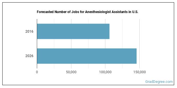 What Does an Anesthesiologist Assistant do? - Grad Degree