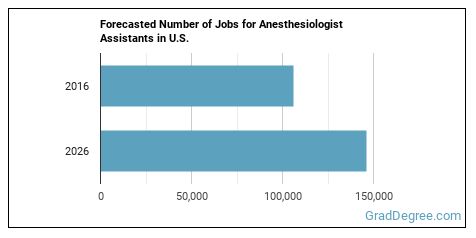 What Does an Anesthesiologist Assistant do? - Grad Degree