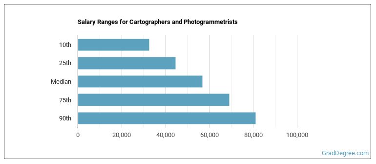 How to Become a Cartographer or Photogrammetrist & What Do They Do ...