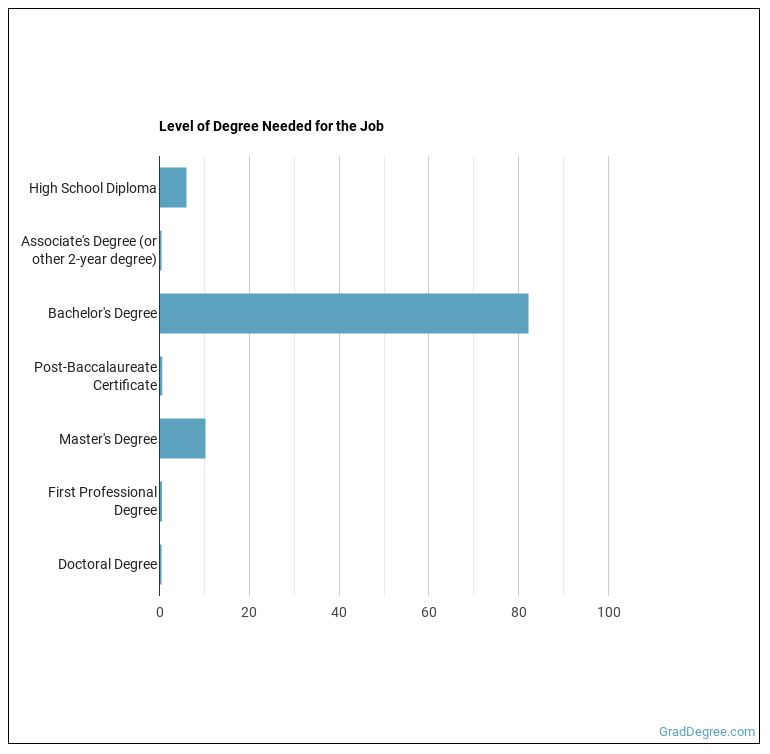 Is Religious Activities and Education Director a Good Job? - Grad Degree