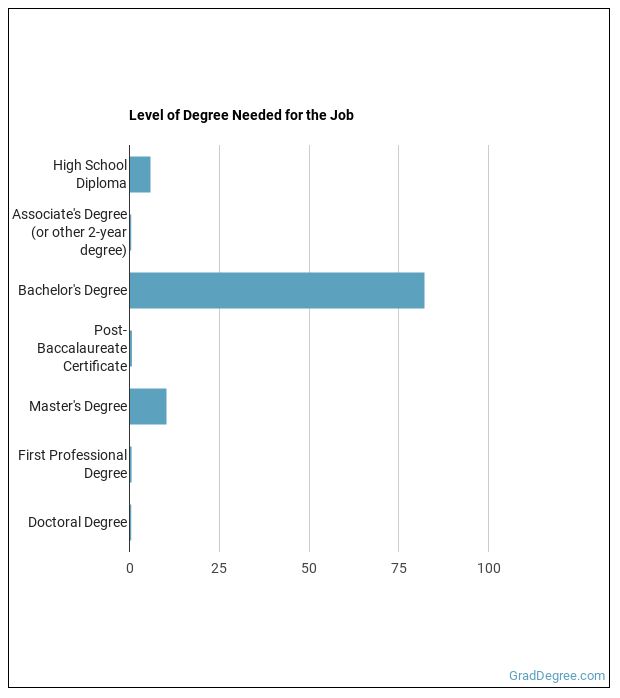 Should You Become a Religious Activities and Education Director? - Grad ...