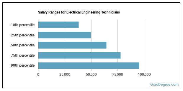 How to Become an Electrical Engineering Technician & What Do They Do ...