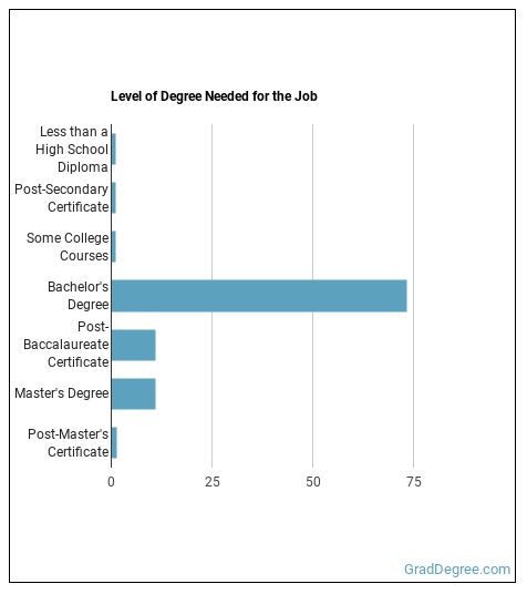 How to Become an Elementary School Teacher & What Do They Do? - Grad Degree