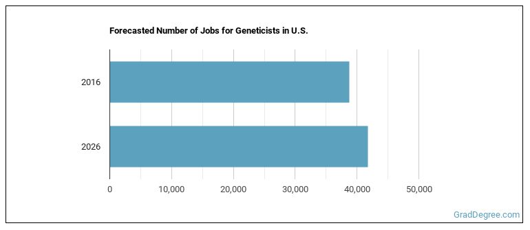What is a Geneticist & What do They Do? - Grad Degree