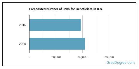 What is a Geneticist & What do They Do? - Grad Degree