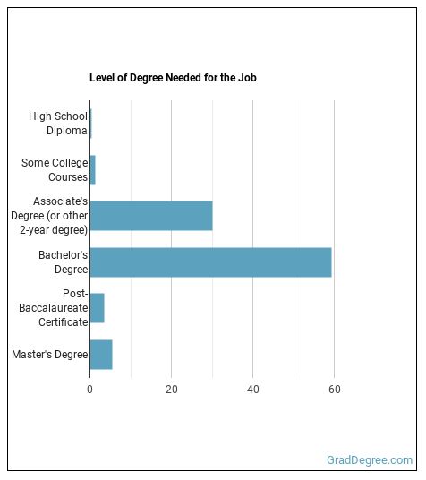 What Does a Medical and Clinical Laboratory Technologist do? - Grad Degree