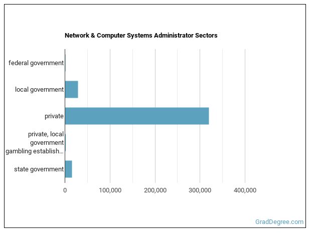 Network and Computer Systems Administrator Job Description & Duties ...
