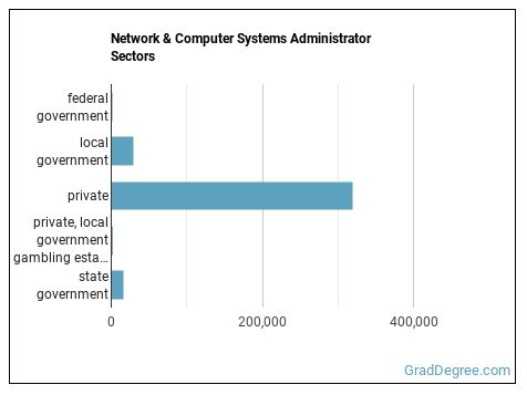 Network and Computer Systems Administrator Job Description & Duties ...
