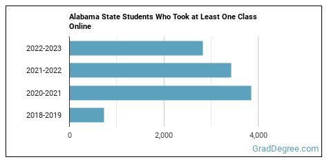 Alabama State University Overview - Grad Degree