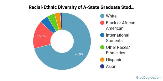 Arkansas State University - Main Campus Overview - Grad Degree