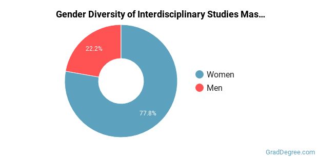 The Interdisciplinary Studies Major at University of South Dakota ...