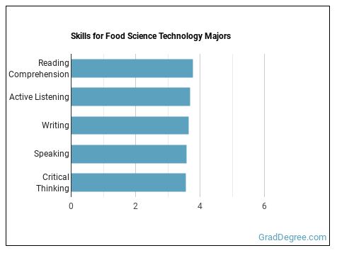 Food Science Technology Major: What Does It Take? - Grad Degree