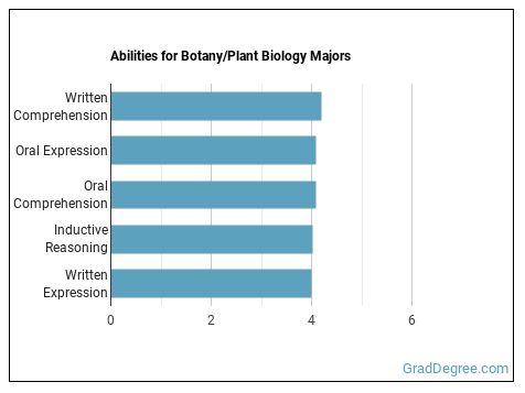 What Can Botany/Plant Biology Majors Do? Salary Info & More - Grad Degree
