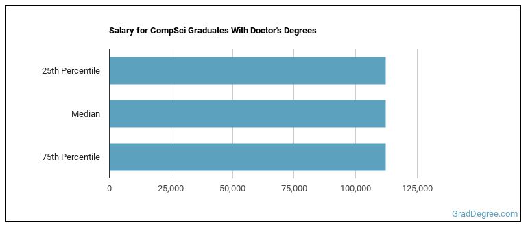 Doctor's Degree in Computer Science - Grad Degree