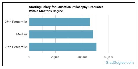 Education Philosophy Majors: Degree Outlook & Career Info - Grad Degree