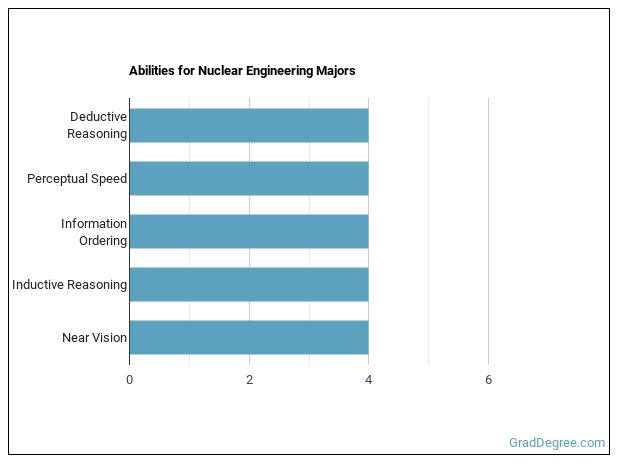 Nuclear Engineering Majors: Degree Outlook & Career Info - Grad Degree