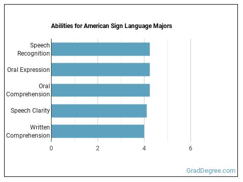 American Sign Language Major: What Does It Take? - Grad Degree