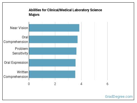 Clinical/Medical Laboratory Science Majors: Essential Facts & Career ...