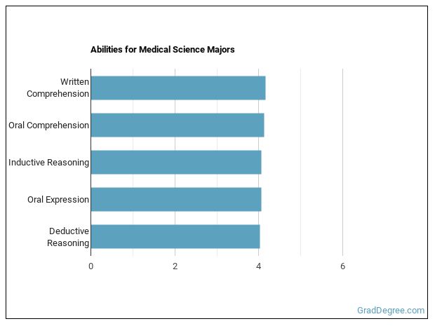 Medical Science Majors: Degree Outlook & Career Info - Grad Degree