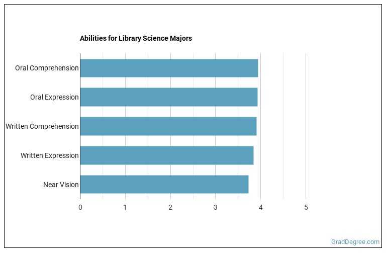 Library Science Majors: Salary Info & Career Options - Grad Degree