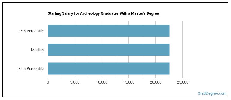 Archeology Majors: Salary Info & Career Options - Grad Degree