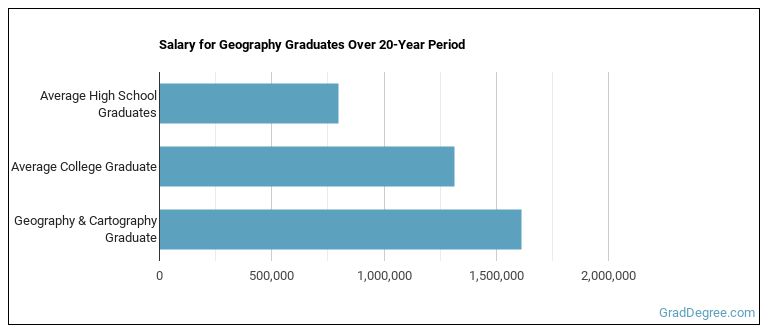 What Can Geography & Cartography Majors Do? Salary Info & More - Grad ...